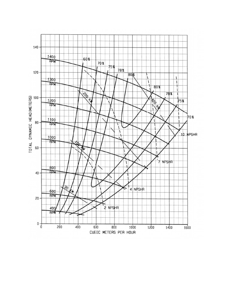 DND 200-5H Grafik | PDF