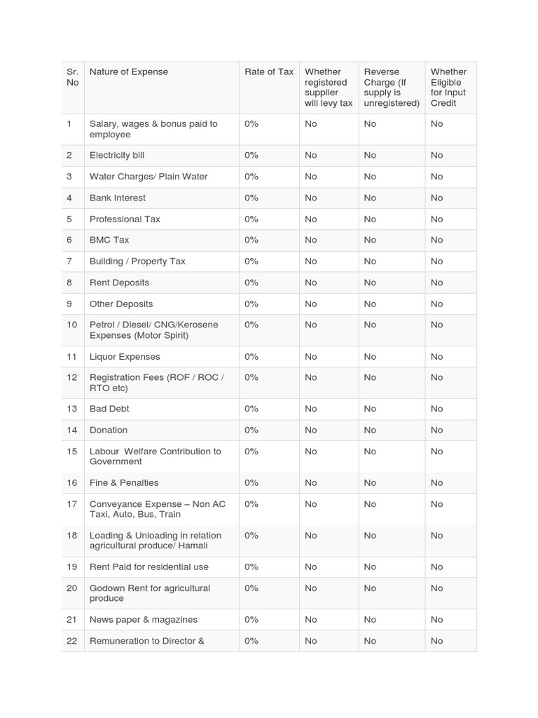 RCM | PDF | Fee | Taxes