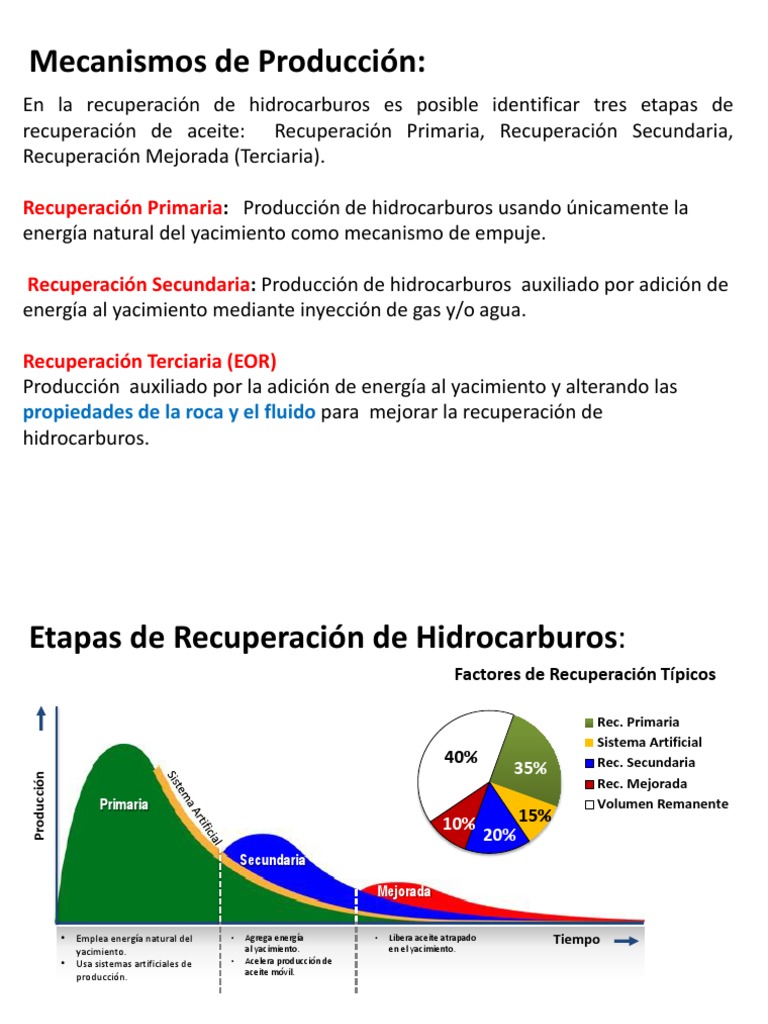 1. Recuperacion Mejorada | Depósito de petróleo | Mojada