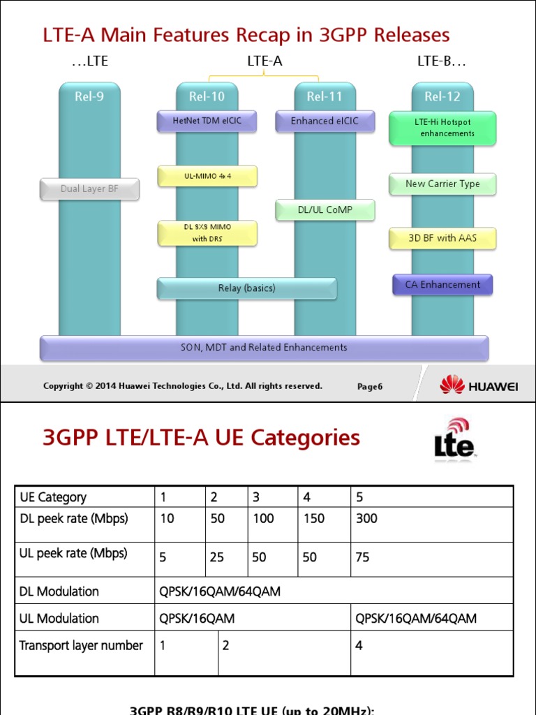 LTE-A Main Features Recap in 3GPP Releases | Lte Advanced | Data Transmission