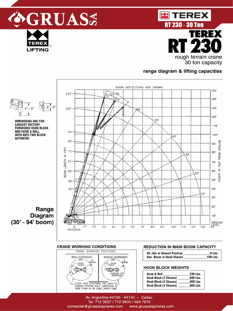 30 Ton Terex RT230 | PDF
