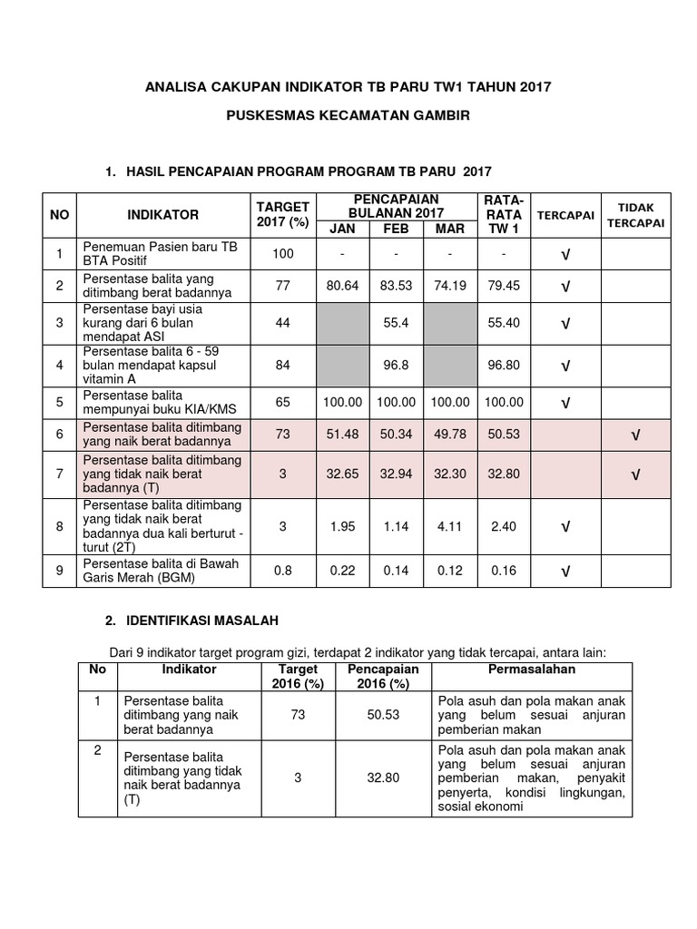 Analisa Cakupan Indikator TB Paru Tw1 Tahun 2017 | PDF