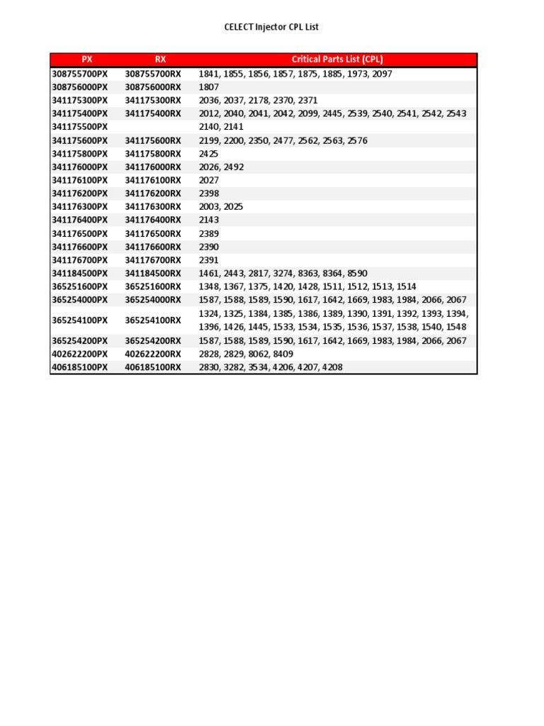 CELECT Injector CPL List Overview | PDF | Technology & Engineering