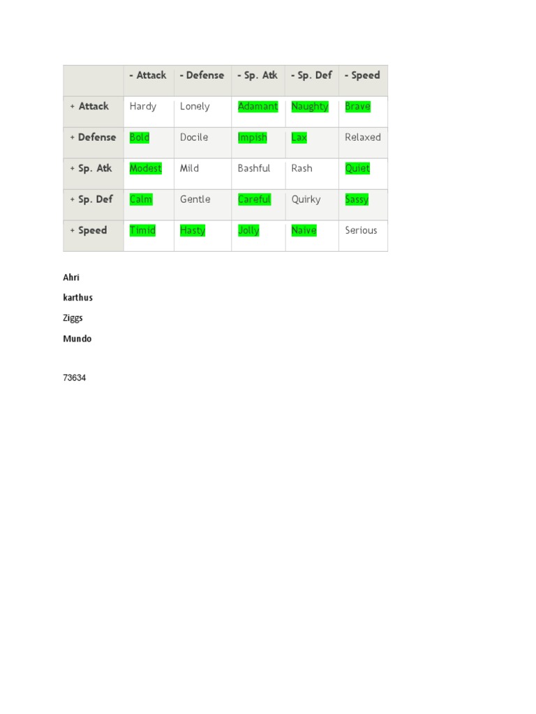 Attack - Defense - Sp. Atk - Sp. Def - Speed + Attack + Defense Bold ...