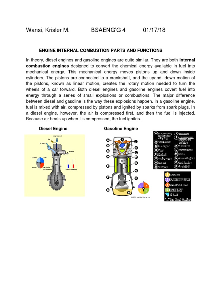Wansi, Krisler M. Bsaeng'G 4 01/17/18: Engine Internal Combustion Parts and Functions | PDF ...