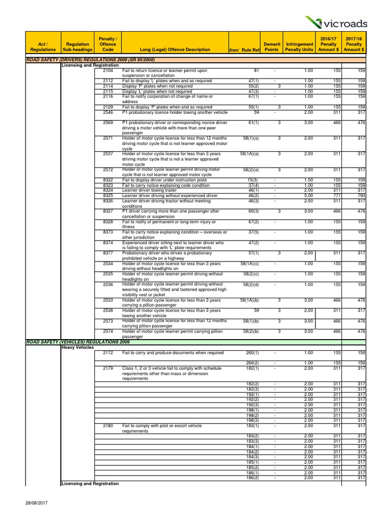 Fines Table 20172018 v2 | PDF | Driving | Exhalation