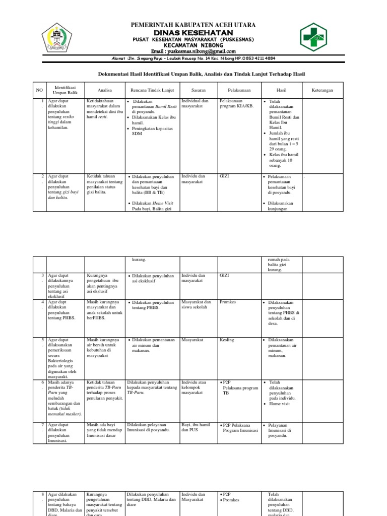 4.1.2.2 Dokumen Hasil Identifikasi Umpan Balik | PDF