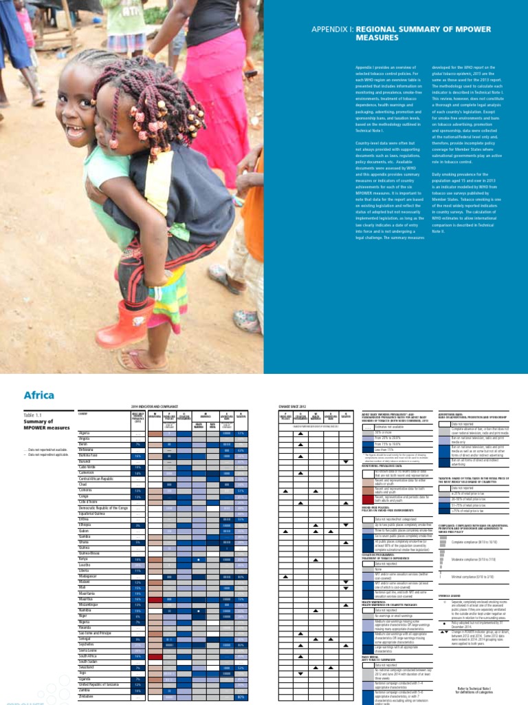 Appendix I: Regional Summary of Mpower: Measures | PDF | Tobacco ...