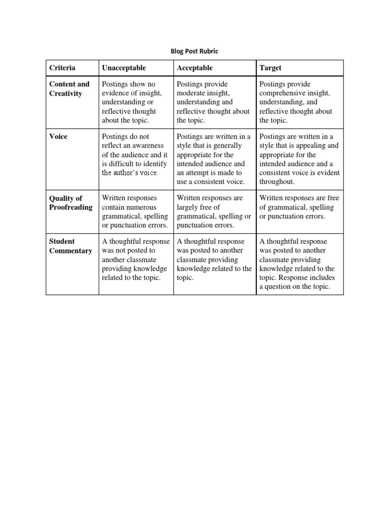 Blog Post Rubric | PDF | Career & Growth