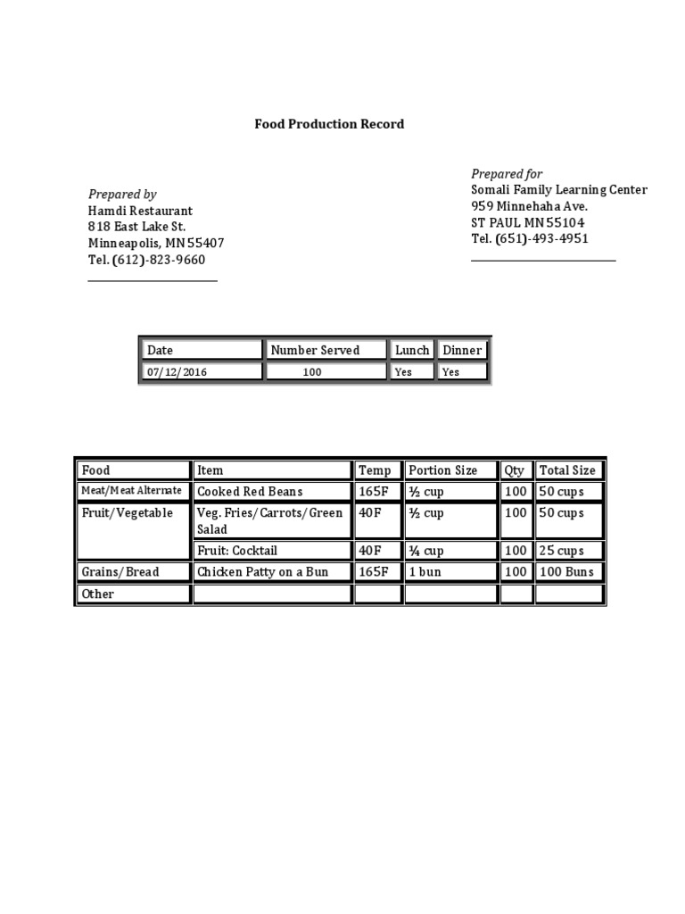 Food Production Record Summary | PDF | Lunch | Salad