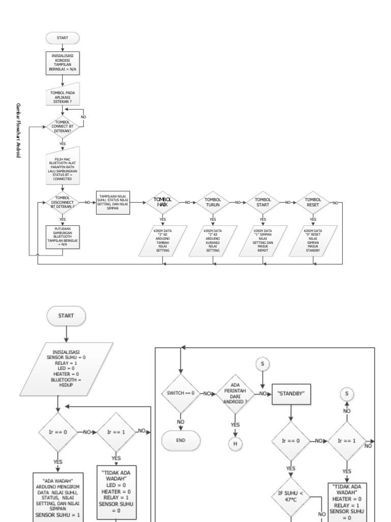 Flowchart Alat Keseluruhan | PDF