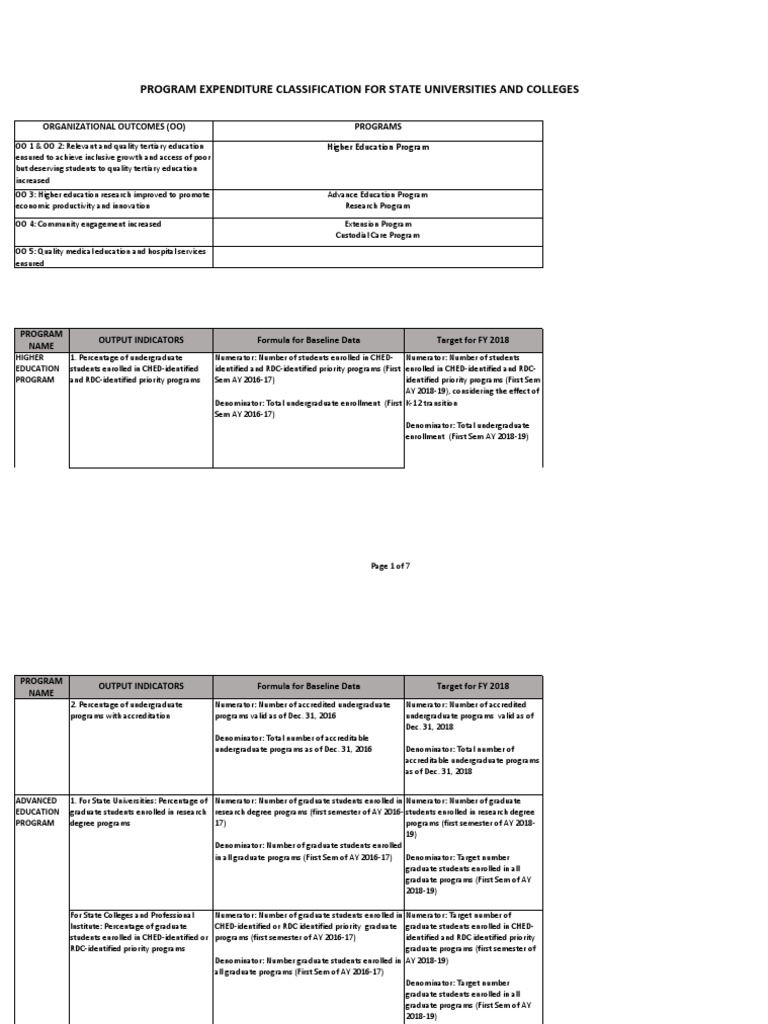 Suc Prexc 2018 Indicators 4.12.2017 - Ver1 | PDF | Postgraduate ...