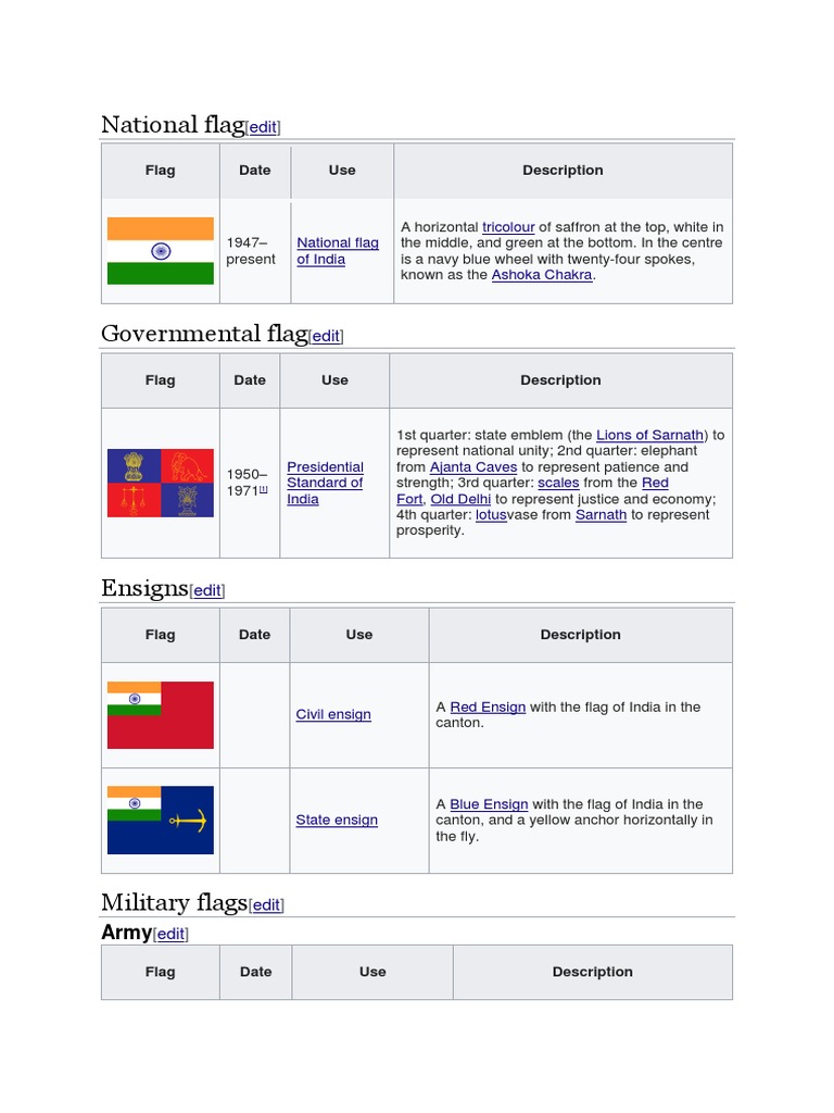 National Flag | PDF | Flag | Symbols