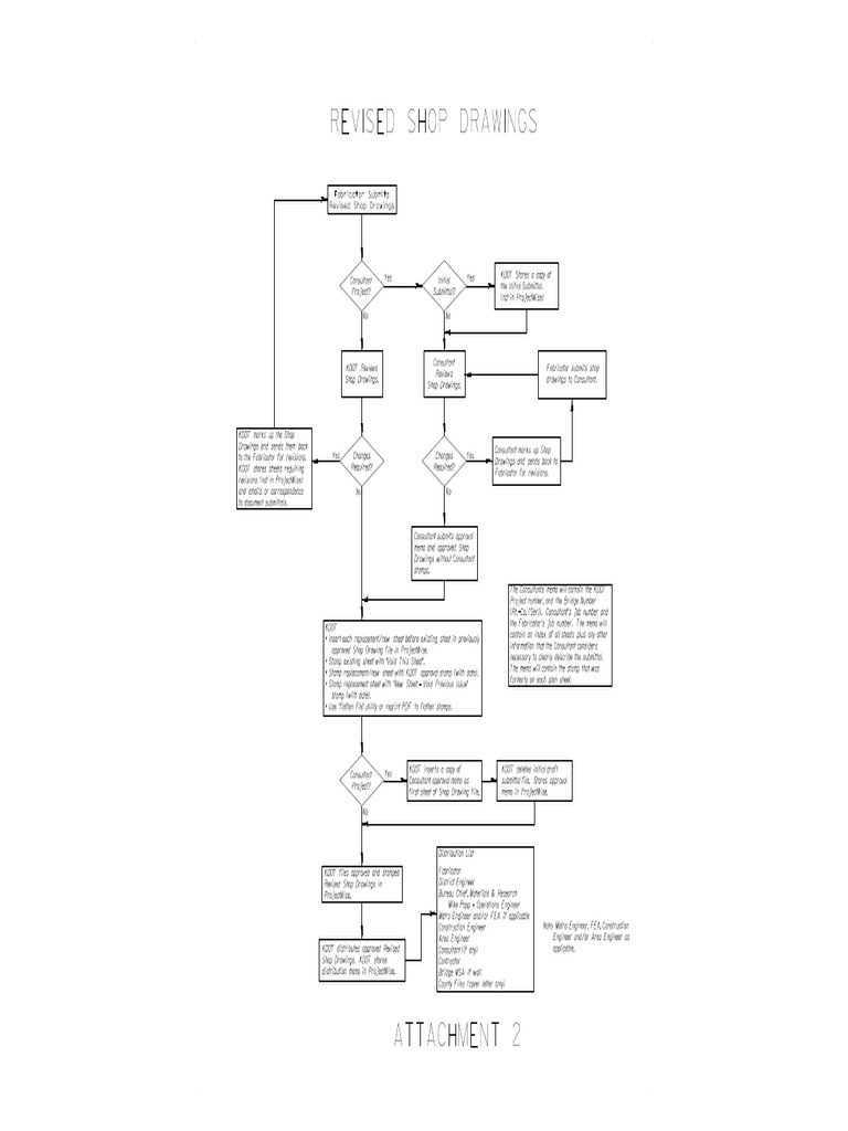 Shop Drawings Revised | PDF | Engineering | Written Communication