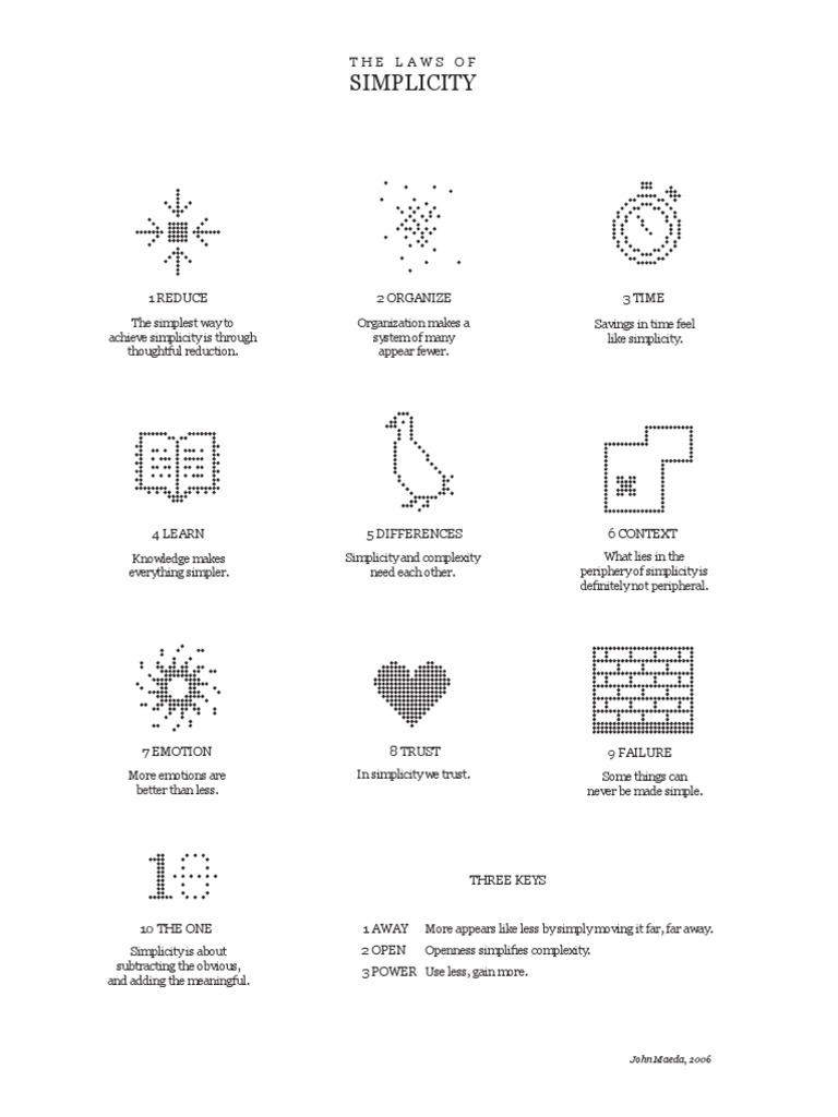 Ten Laws | PDF
