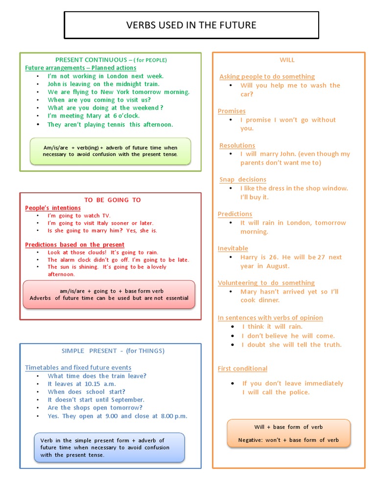 Future Tenses - Mind Map | PDF | Verb | Syntax