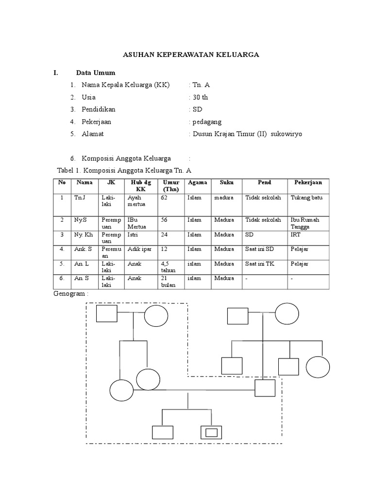 Askep Keluarga BGM | PDF