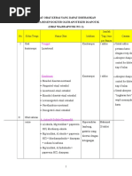 Toaz - Info Resep DTD Dan Tanpa DTD PR | PDF | Kesehatan Holistik
