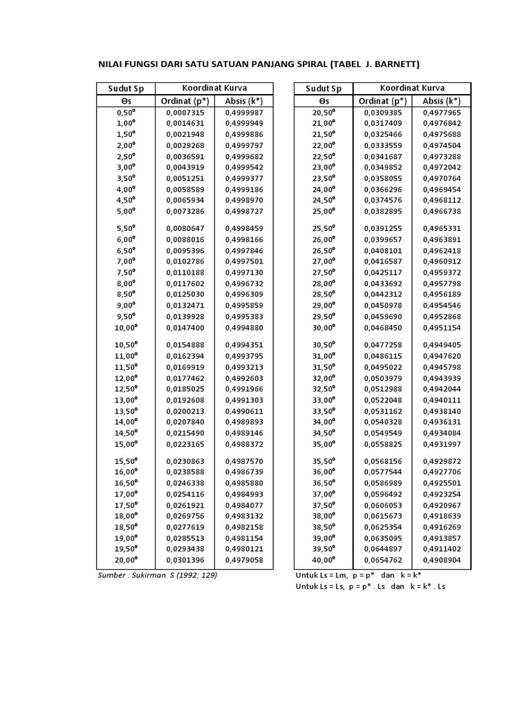 Tabel J Barneth | PDF