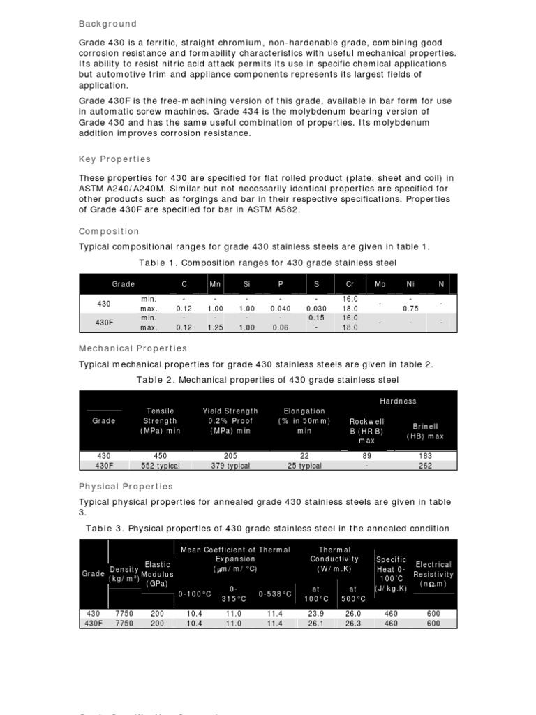 Properties of 430F Stainless Steel | PDF | Annealing (Metallurgy ...