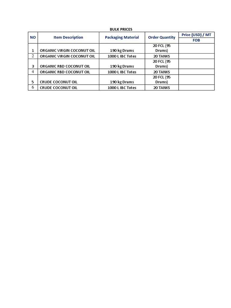 NO Item Description Packaging Material Order Quantity Price (USD) / MT ...