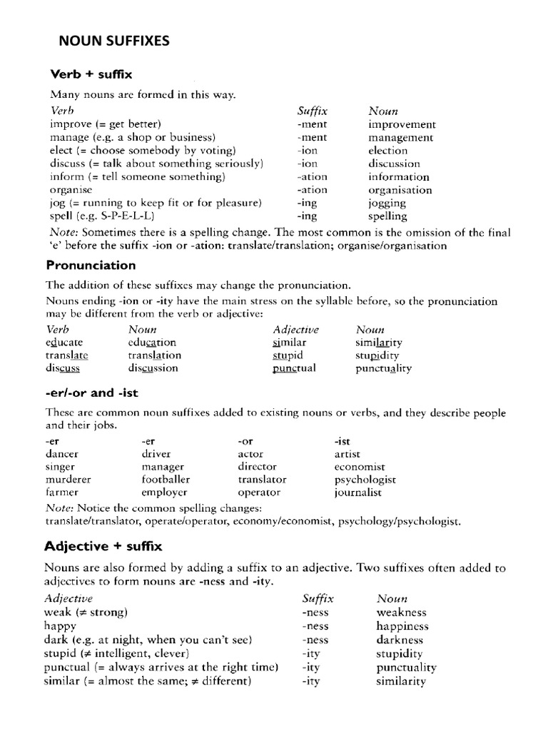 Word Formation - Noun and Adjective Suffixes | PDF