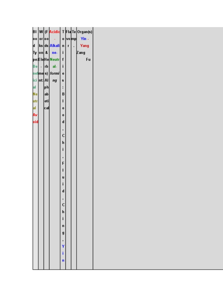 Earth | PDF | Spleen | Zoology