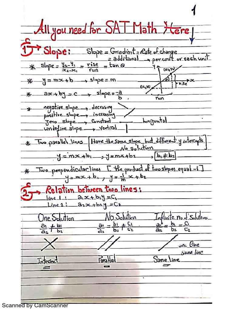 Math Summary (Amr Board) | PDF