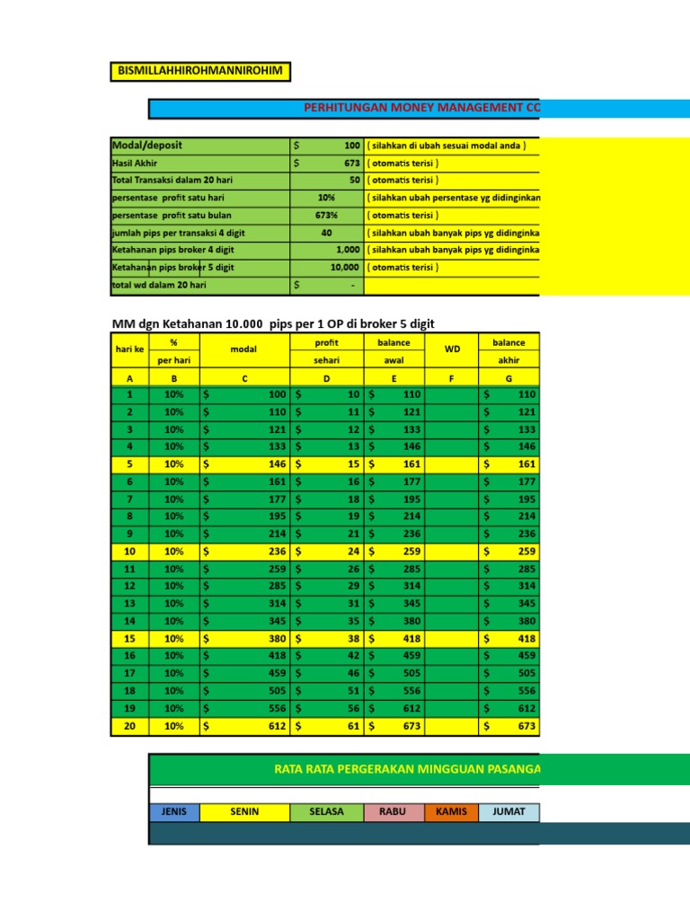 Forex Trading Strategy Guide | PDF