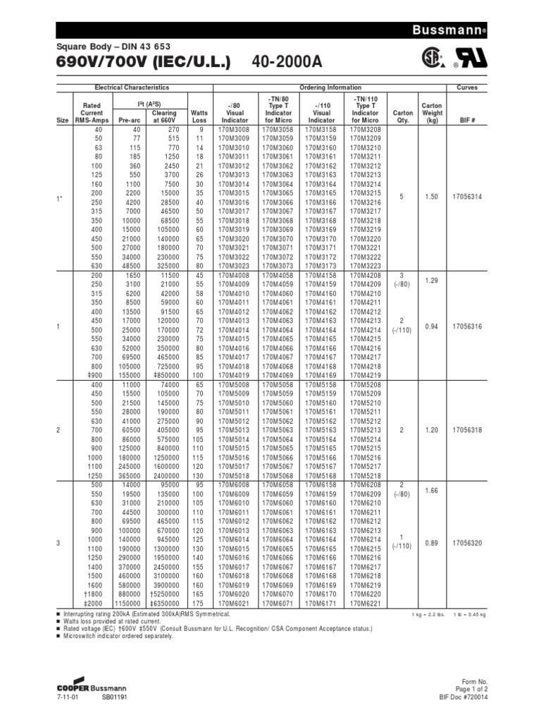 Datasheet Fusiveis Bussmann | PDF | Root Mean Square | Voltage