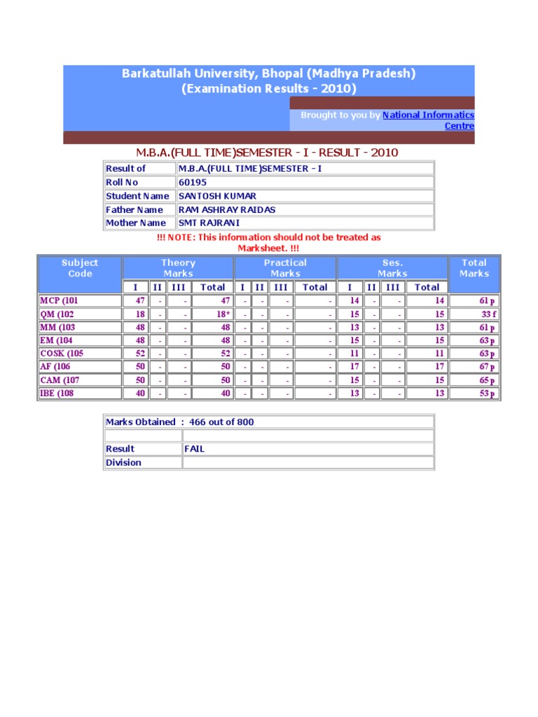 MBA 1st Semester Result 2010 | PDF
