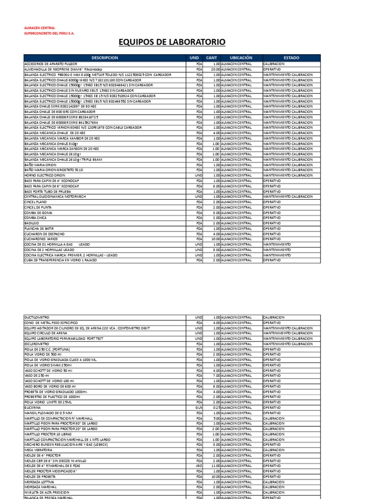 Equipos de Laboratorio Almacen Central | PDF