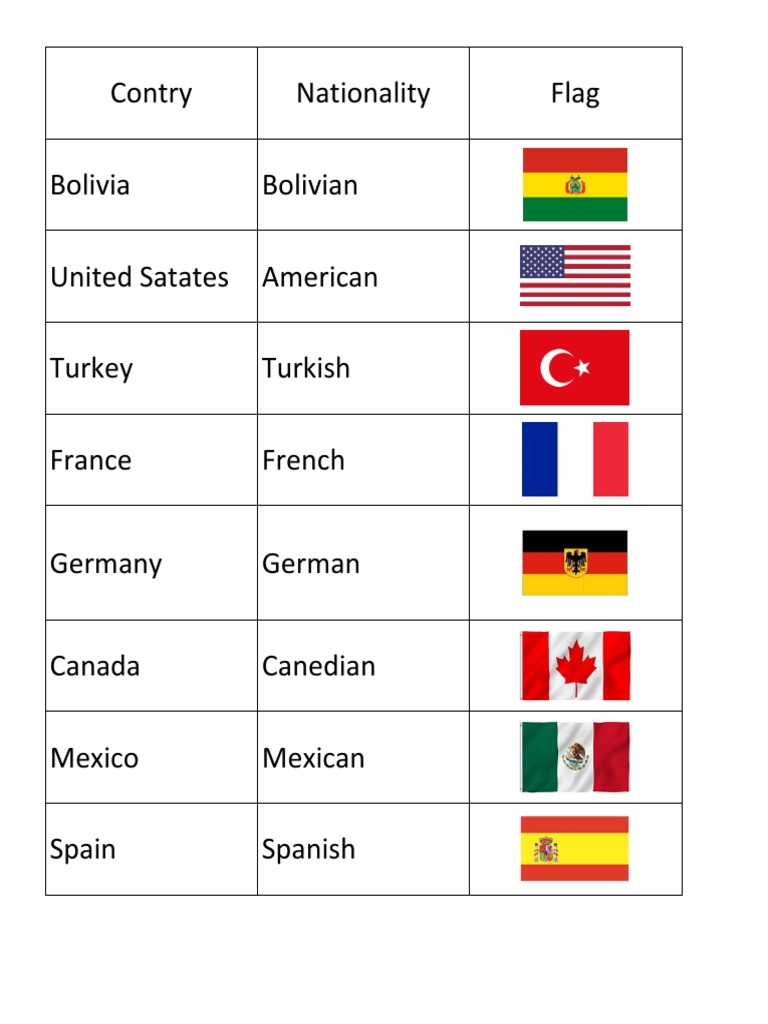 Contry Flags | PDF