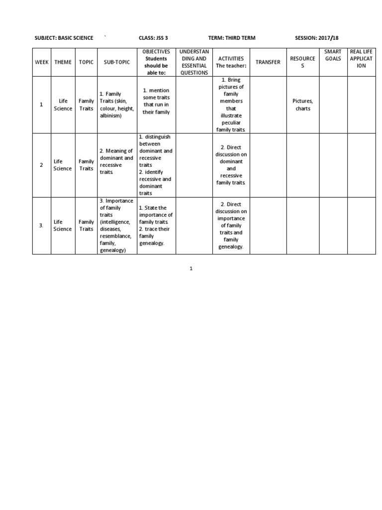 Basic Science Class JSS 3 Third Term 2017/18 Objectives and Activities ...