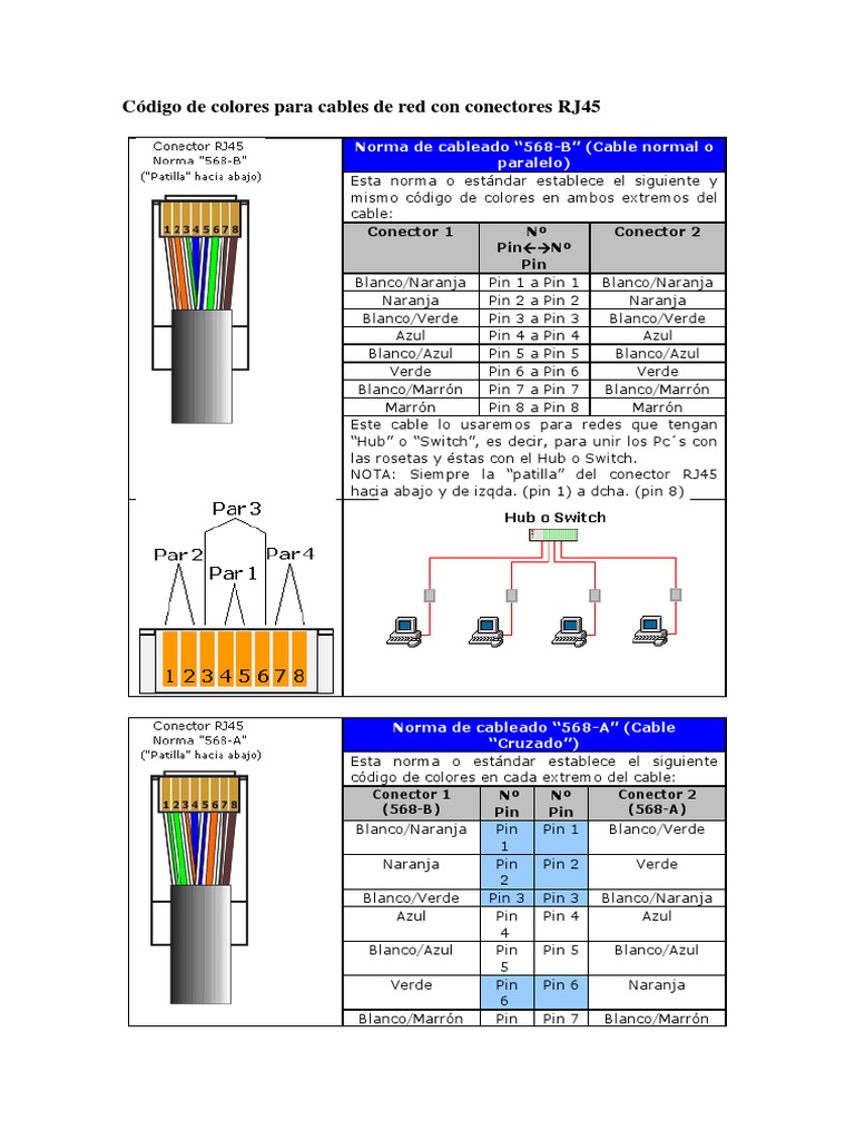 Código de Colores RJ45
