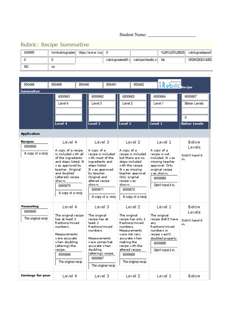 Party Time Rubric (Assessment) | PDF | Educational Assessment | Business