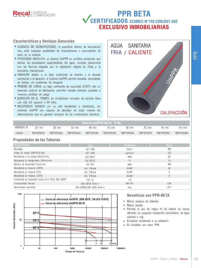 Ficha Técnica Tubería Ppr Unippr Pdf Materiales Science