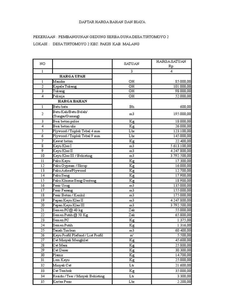 Time Schedule Proyek Pasar Tradisional | PDF