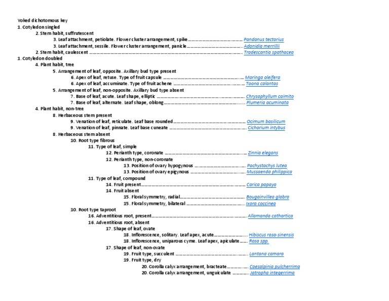 Dichotomous Key Lab Yoked | PDF | Plants | Botany