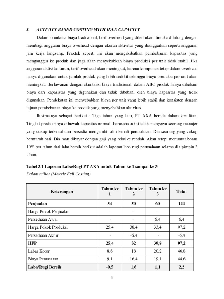 Activity Based Costing With Idle Capacity | PDF