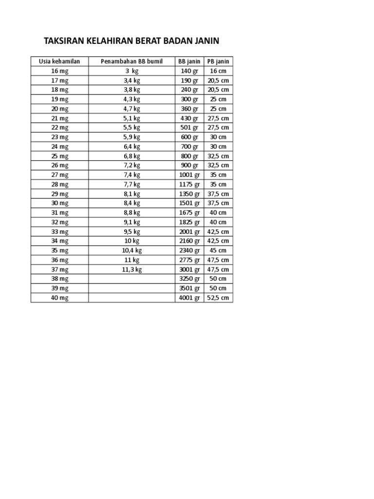 Taksiran BB Janin | PDF