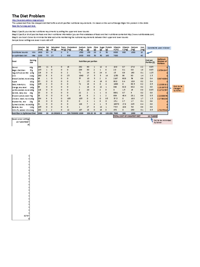 Stigler Diet Problem | PDF | Nutrition Facts Label | Nutrition