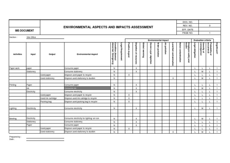 Aspect and Impact Assement | PDF | Stationery | Recycling
