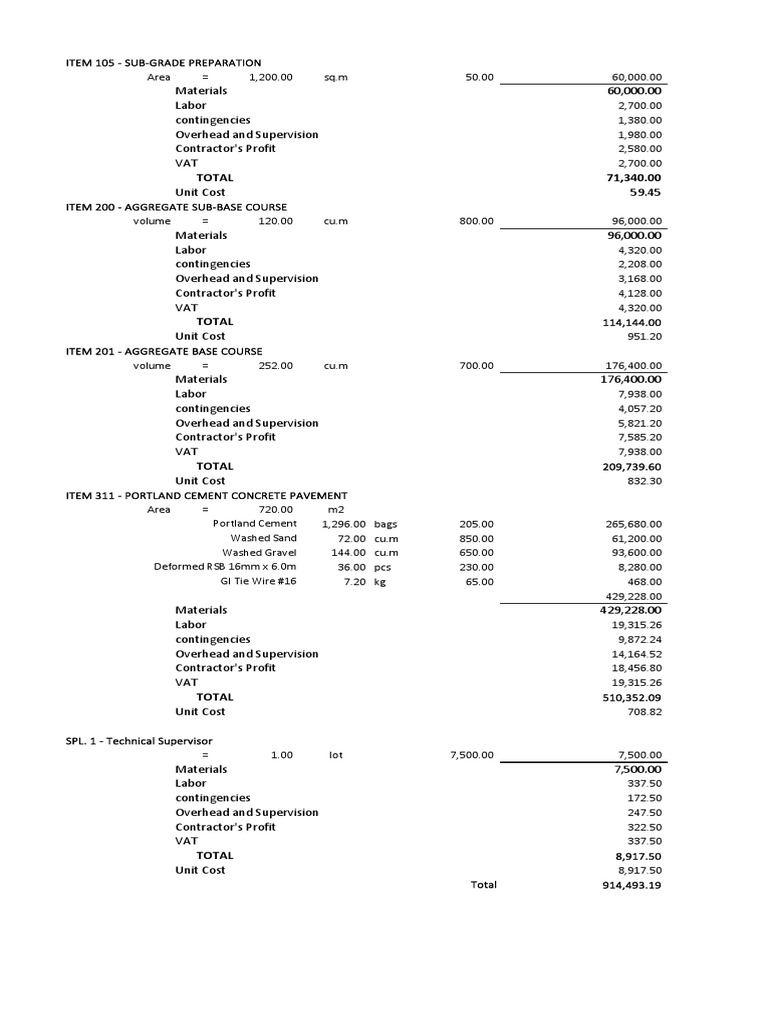 Road Concreting - Sample Estimate | PDF | Road Surface | Concrete