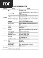 The 2c-2i-Ir Pedagogical Approaches | PDF | Learning | Teaching Method