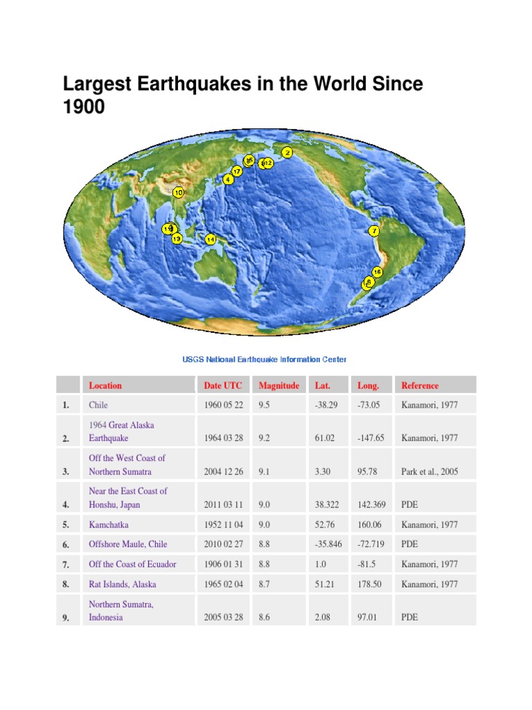 Major Earthquakes Since 1900 | PDF | Social Science | Science & Mathematics