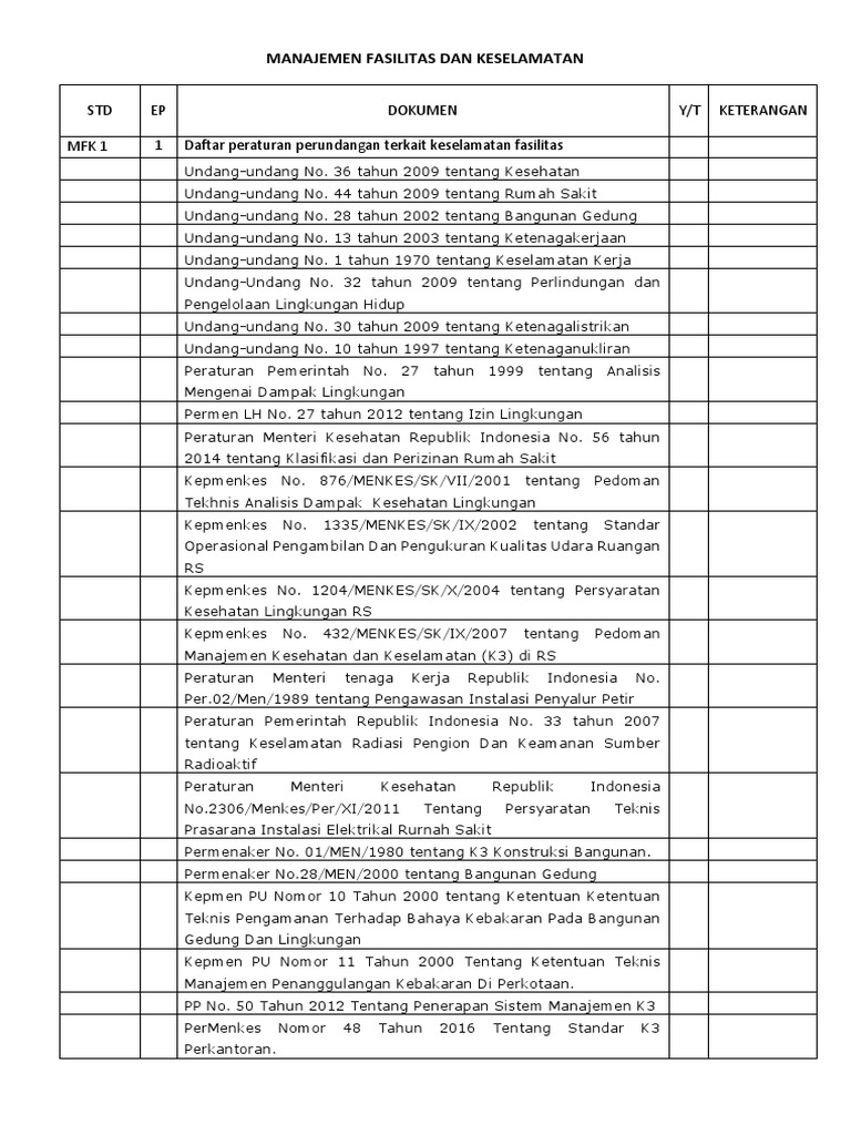 Ceklist Dokumen MFK New | PDF