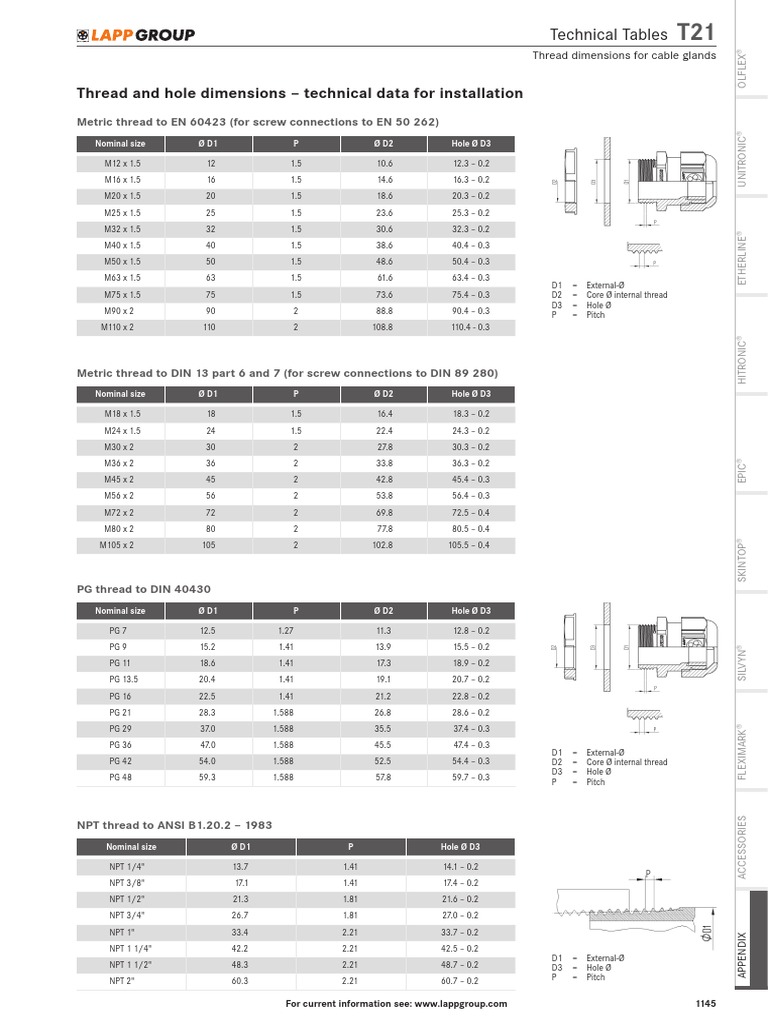 T21 Thread Dimensions For Cable Glands - Tightening Torques and ...