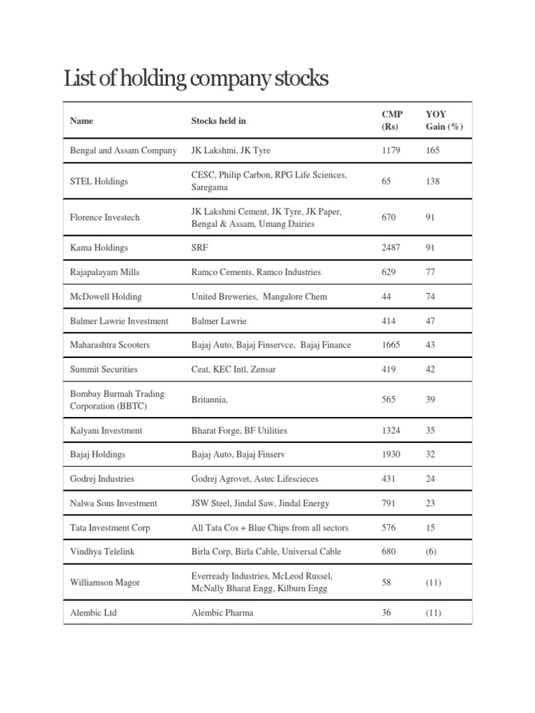 Top Holding Company Stocks in India | PDF