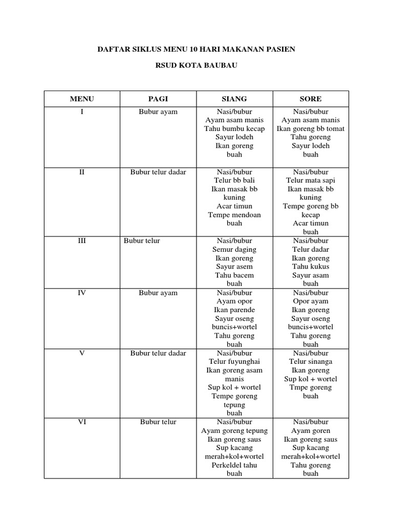 Daftar Siklus Menu 10 Hari Makanan Pasien Rsud | PDF